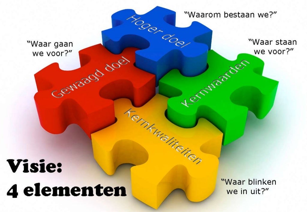 A3 methodiek versie 1