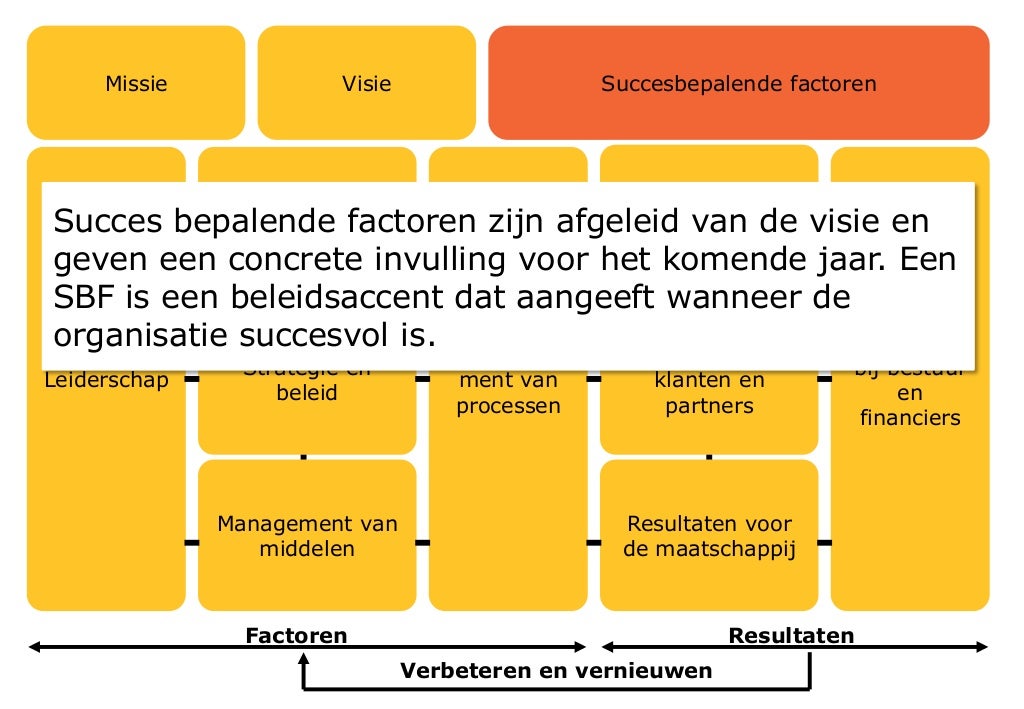 A3 methodiek versie 1