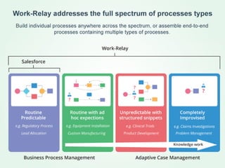 A 3 minute introduction to Work-Relay | PDF