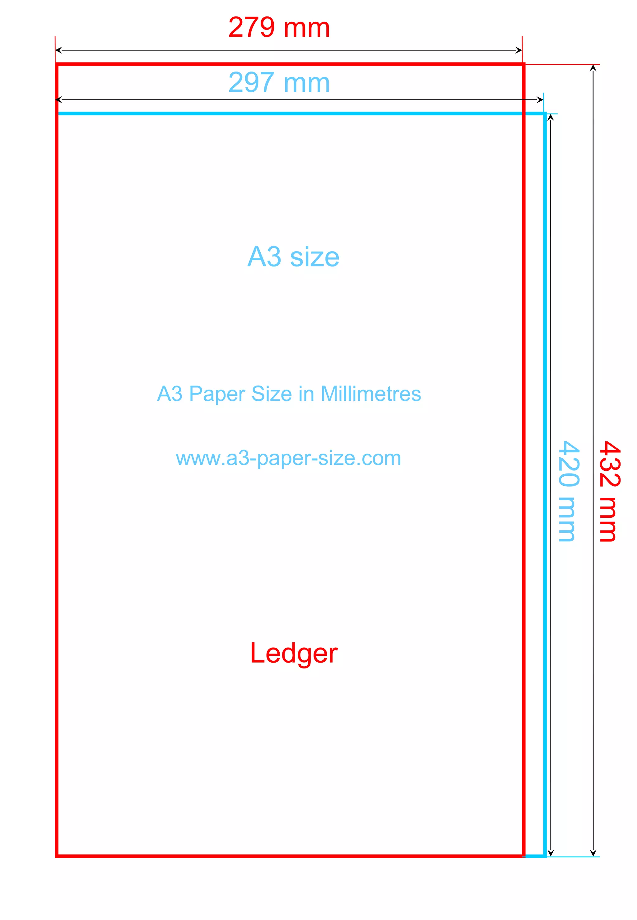 A3 paper size | PPT