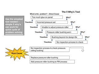 A3 problem solving | PPTX