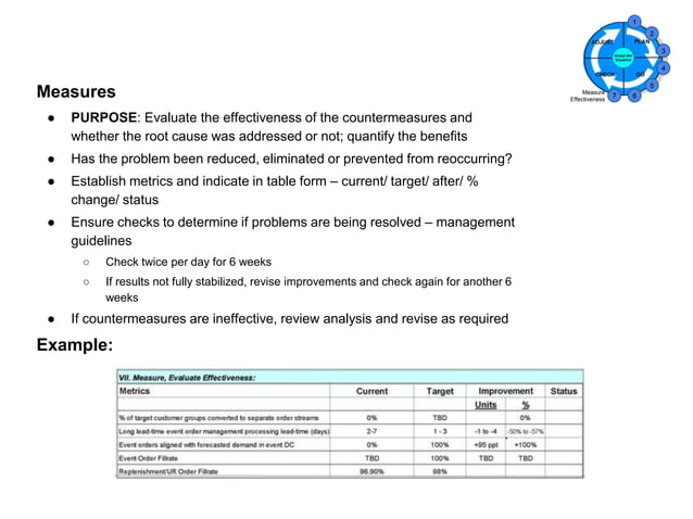 A3 problem solving | PPTX | Business | Business and Finance
