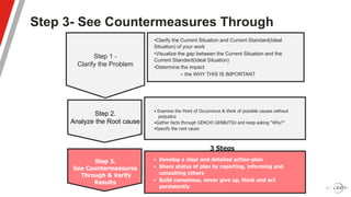 A3 Problem Solving DRiV.pptx