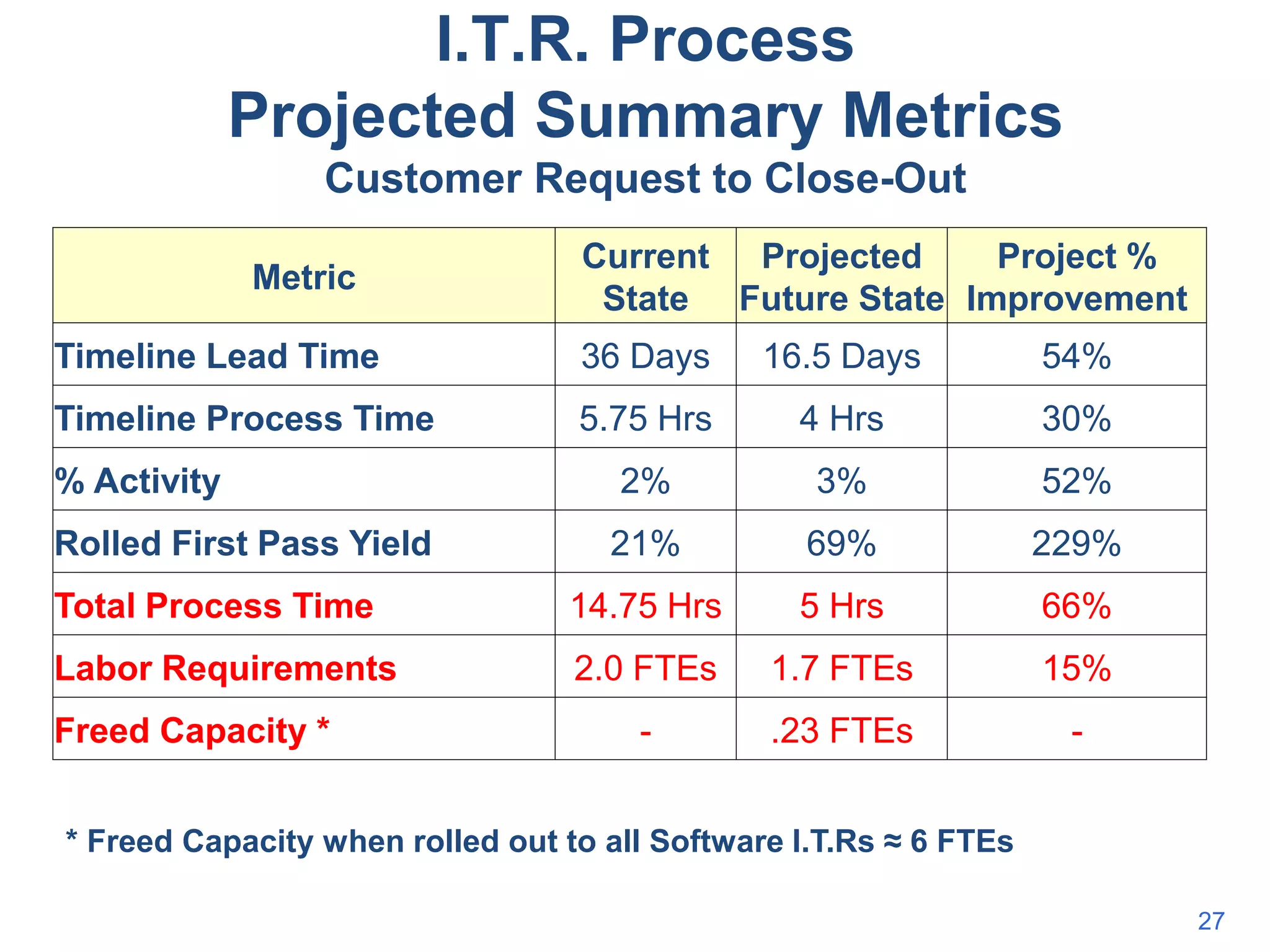 A3 Problem Solving Technique.pdf