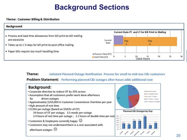 A3 Problem Solving Technique.pdf