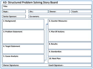 A3 problem solving technique by Mr. Anup Gandhi | PPT