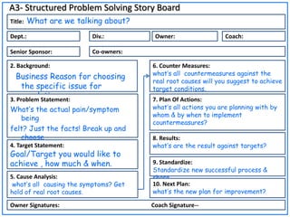 A3 problem solving technique by Mr. Anup Gandhi | PPT