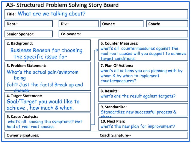 A3 problem solving technique by Mr. Anup Gandhi | PPT