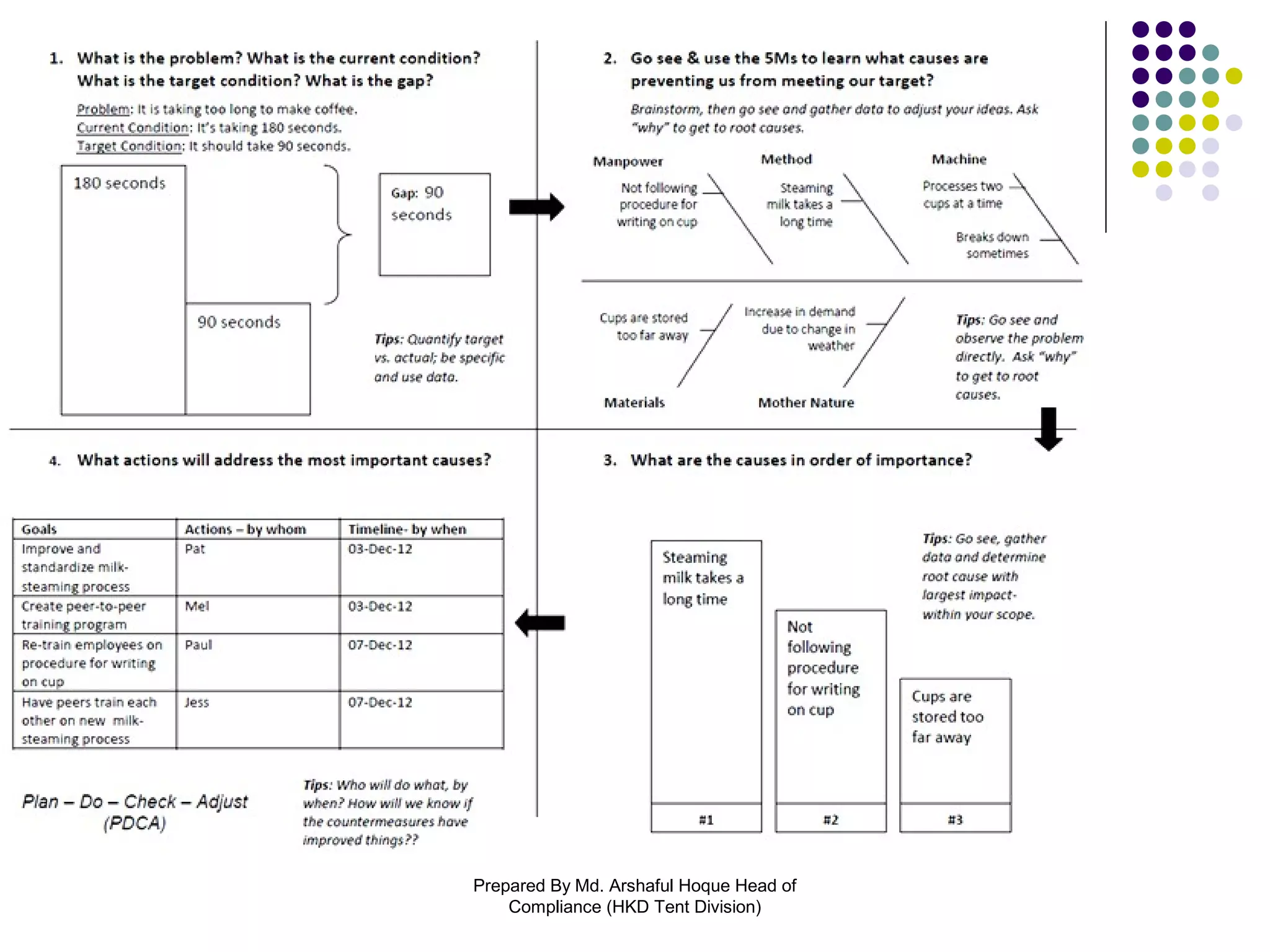 A3 problem solving tools | PPT