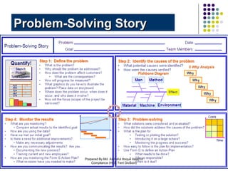 A3 problem solving tools | PPT