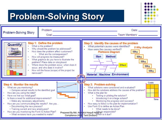A3 problem solving tools | PPT