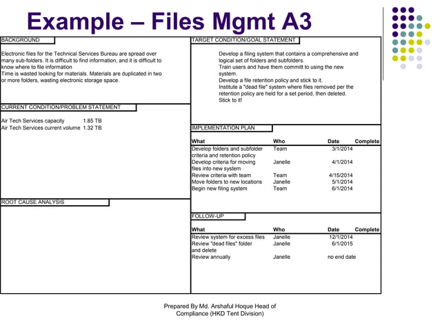 A3 problem solving tools | PPT | Business | Business and Finance