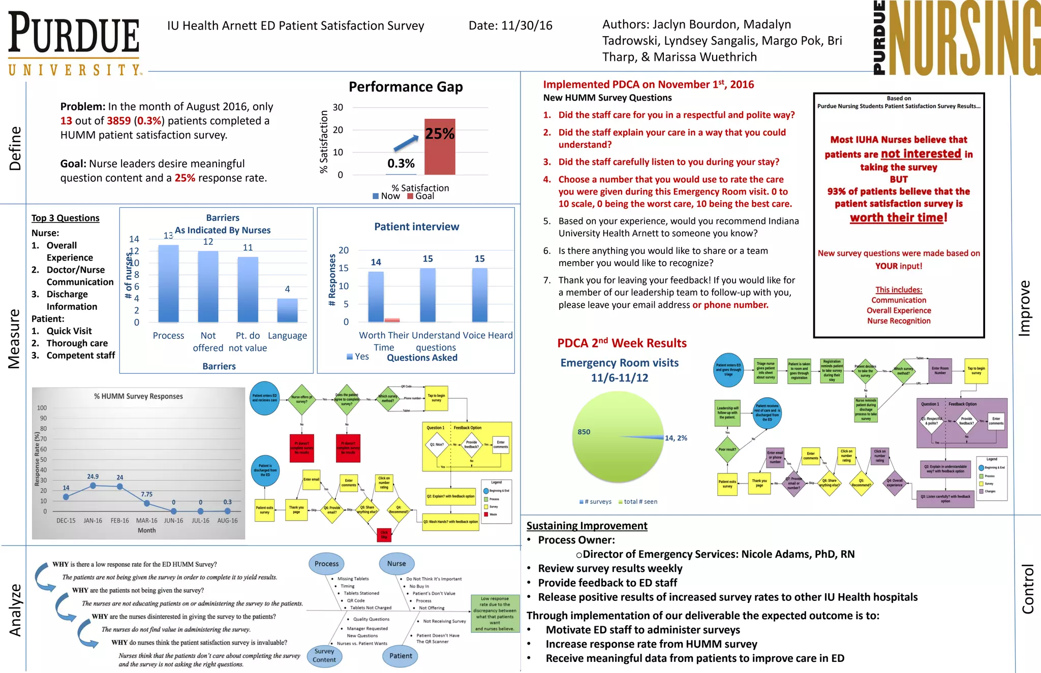 A3 IUHA Patient Satisfaction Survey Quality Improvement Project | PDF