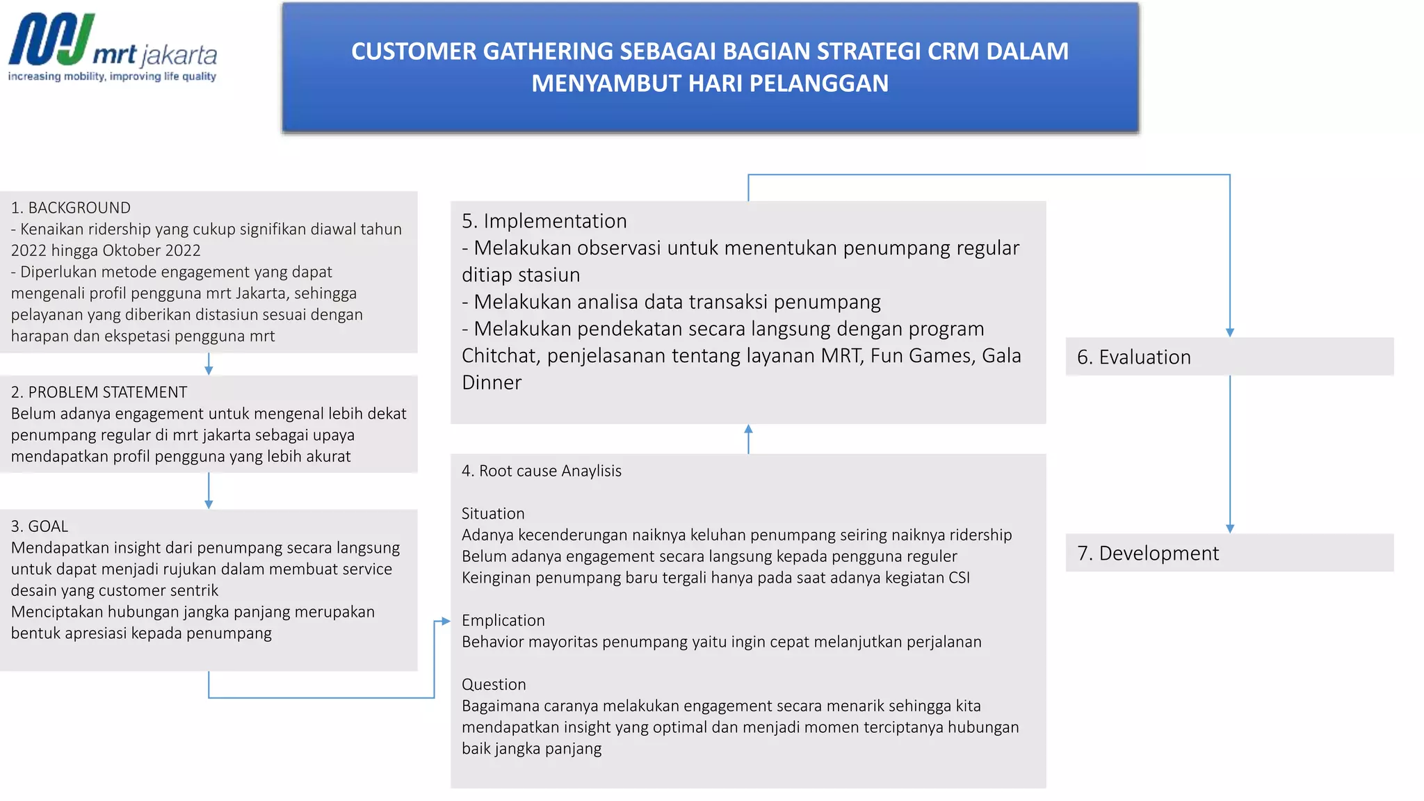 A3 Report - Customer Gathering st.ASEAN.pptx