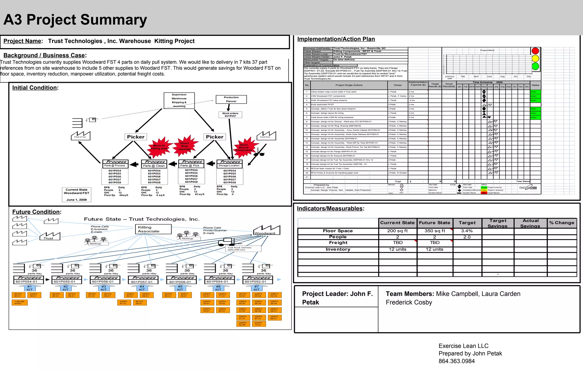 A3 Report Out Kitting Project June 1, 2009 | PPT