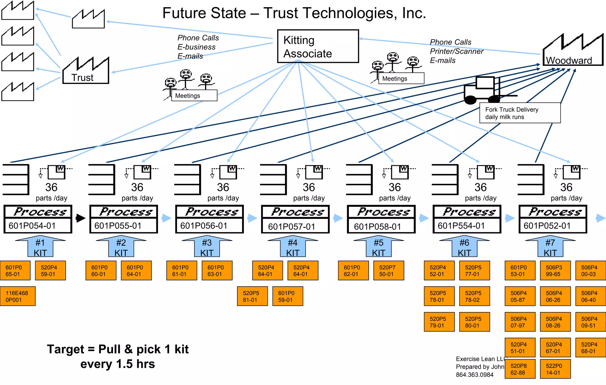 A3 Report Out Kitting Project June 1, 2009 | PPT
