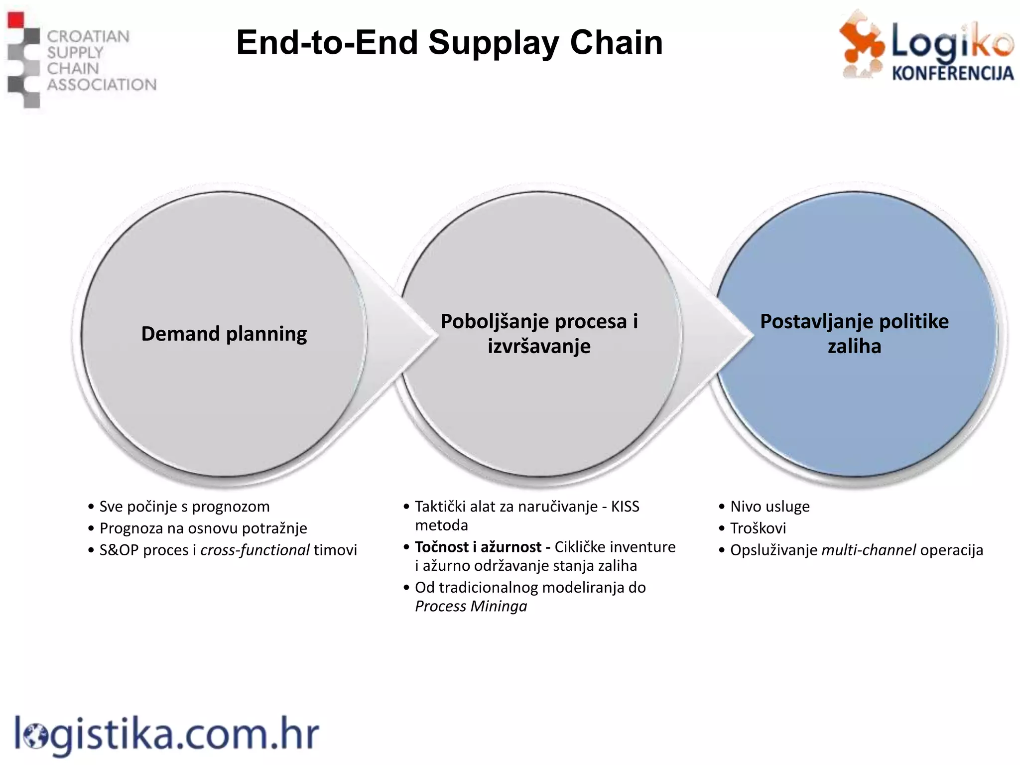Stock optimizer in action - 5. Supply Chain konferencija | PPT