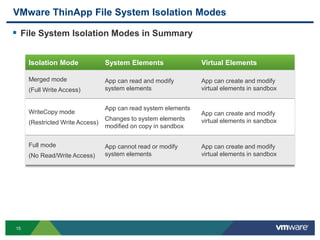 Vmware thin app architecture | PPT