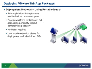 Vmware thin app architecture | PPT