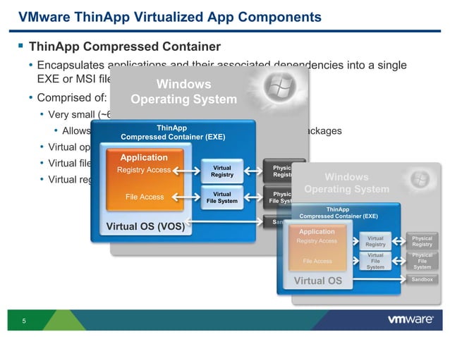 Vmware thin app architecture | PPT