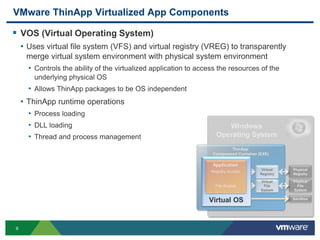 Vmware thin app architecture | PPT