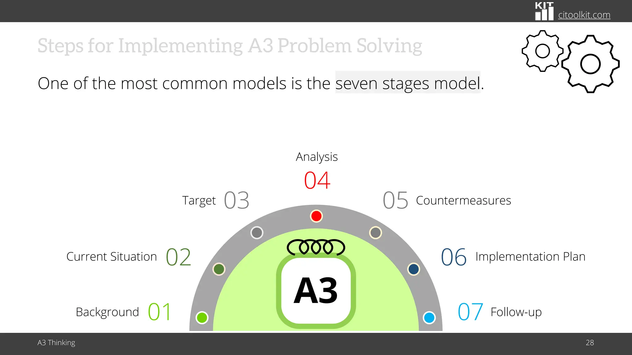 A3 Thinking: A Structured Approach to Problem Solving | PDF