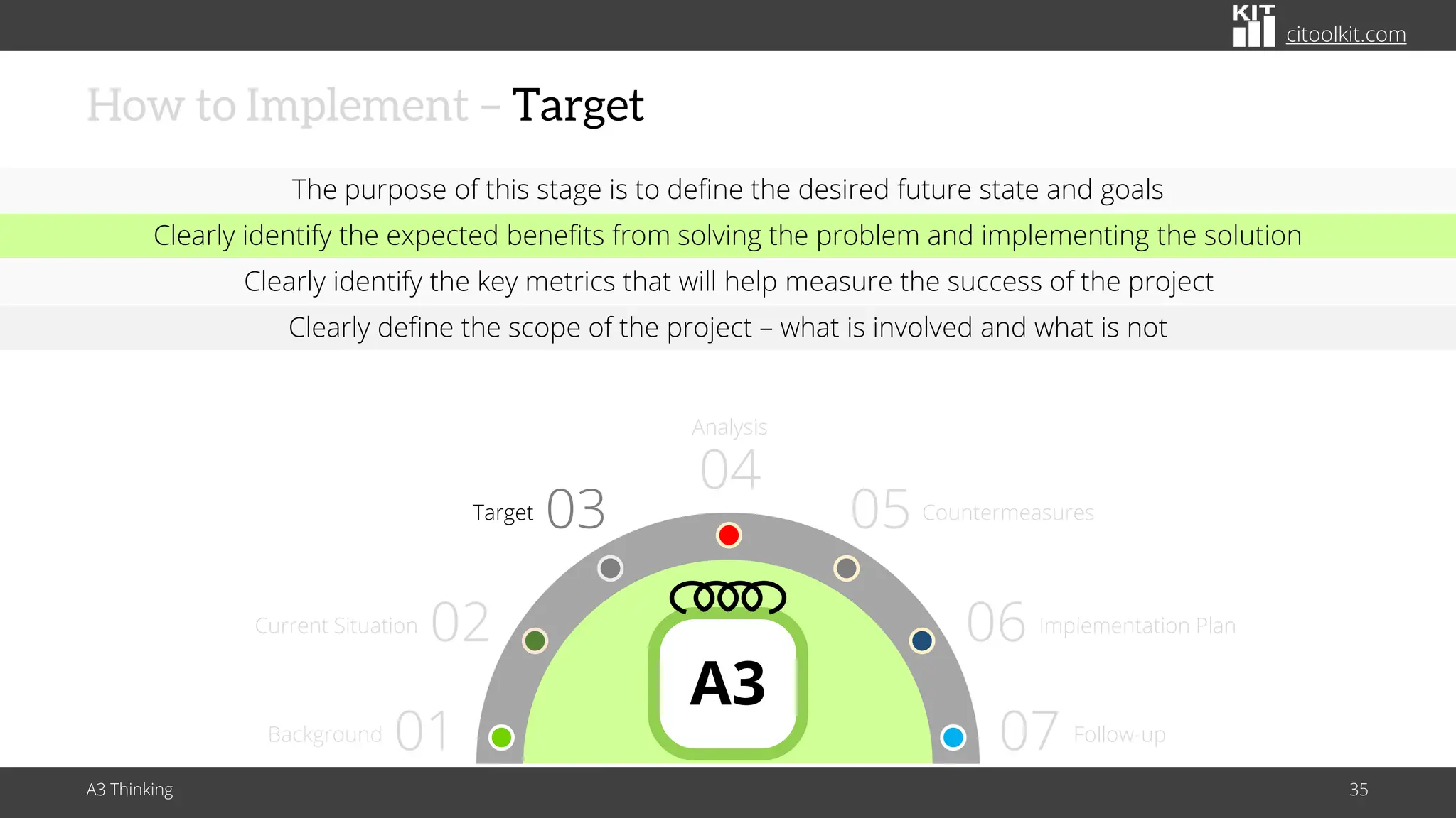 A3 Thinking: A Structured Approach to Problem Solving | PDF