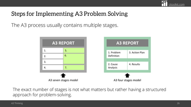 A3 Thinking: A Structured Approach to Problem Solving | PDF