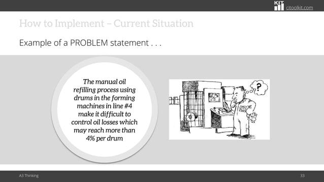 A3 Thinking: A Structured Approach to Problem Solving | PDF