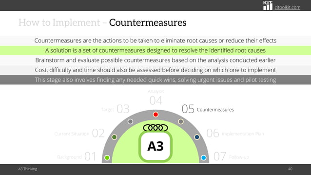A3 Thinking: A Structured Approach to Problem Solving | PDF