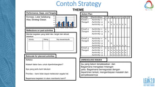 A3 Thinking - Indo (Student).pptx