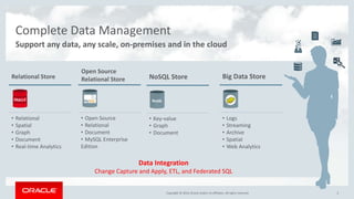 A3 transforming data_management_in_the_cloud | PPT | Free Download