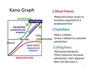 Unveil The Kano Model | PDF | Business | Business and Finance