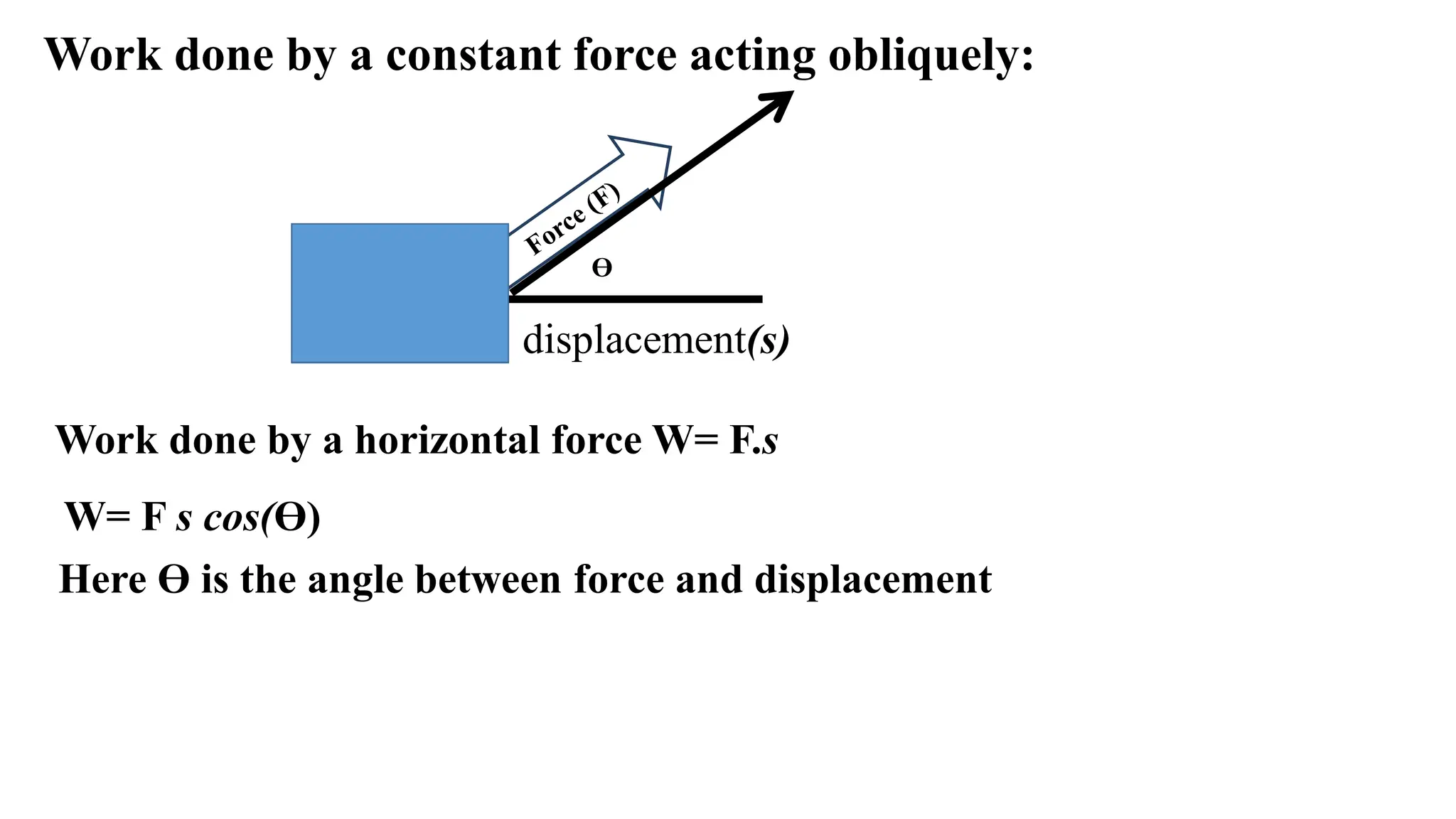 Work Energy And Power For Class 10 Icse Physics Ppt