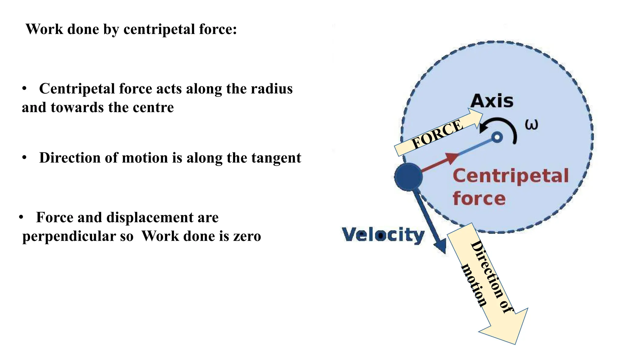 Work, Energy and Power for class 10 ICSE Physics | PPT
