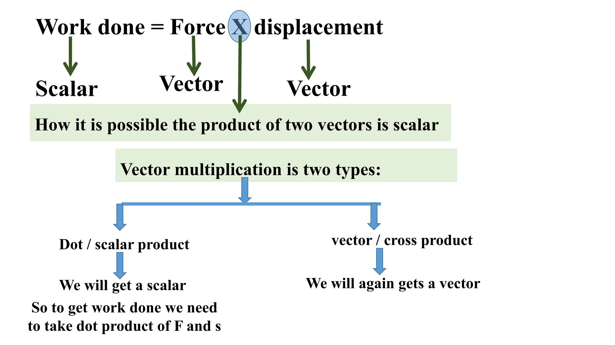 Work, Energy and Power for class 10 ICSE Physics | PPT