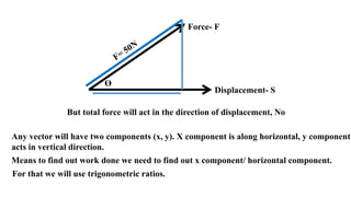 Work, Energy and Power for class 10 ICSE Physics | PPT