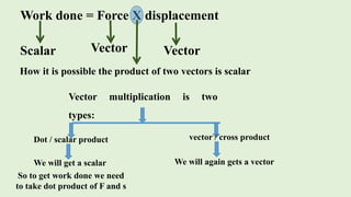 WORK ENERGY AND POWER.ppt class 10th | PPT