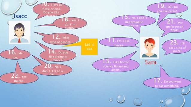 A4.mieles.isael.english breaktrought | PPT