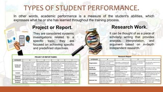 A4.MORETA_NOEMI_TYPES OF STUDENTS’ PERFORMANCE.pptx