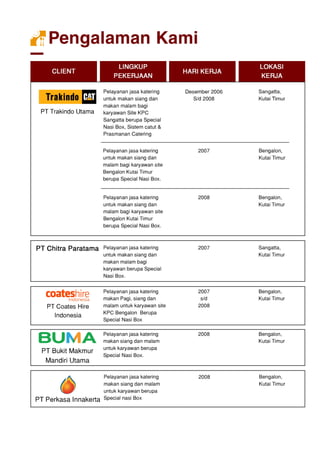 Bogatama Catering Company Profile & Services | PDF