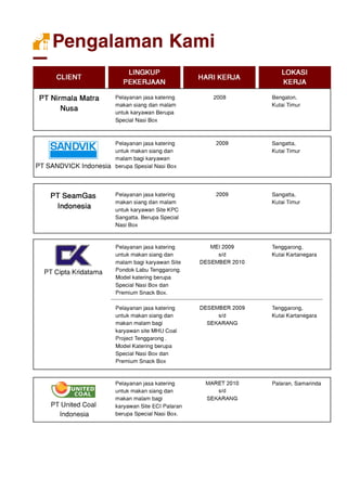 Bogatama Catering Company Profile & Services | PDF
