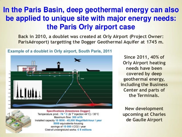 A4 The Place Of Deep Geothermal Energy In The Paris Basin District