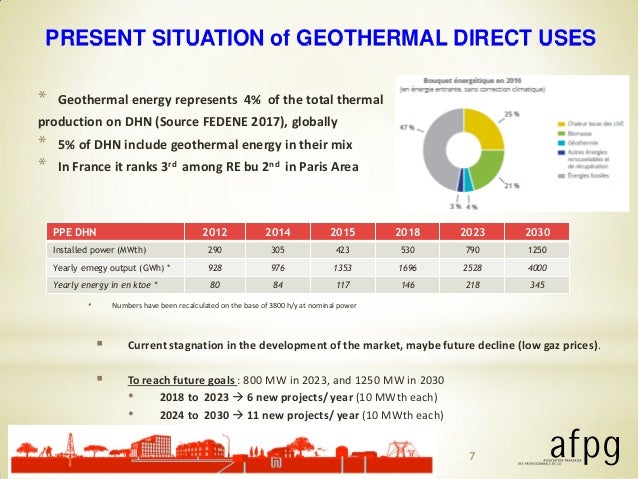 A4 The Place Of Deep Geothermal Energy In The Paris Basin District