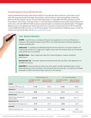 New Chromebooks with AMD A4-9120C processors handled common education ...
