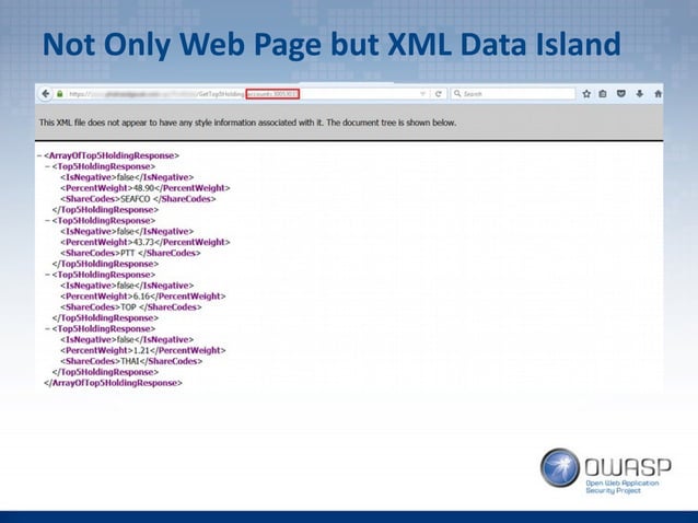 Owasp Top 10 A4 Insecure Direct Object Reference Ppt