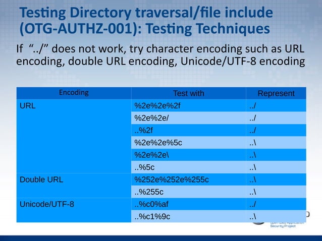Owasp Top 10 A4 Insecure Direct Object Reference Ppt