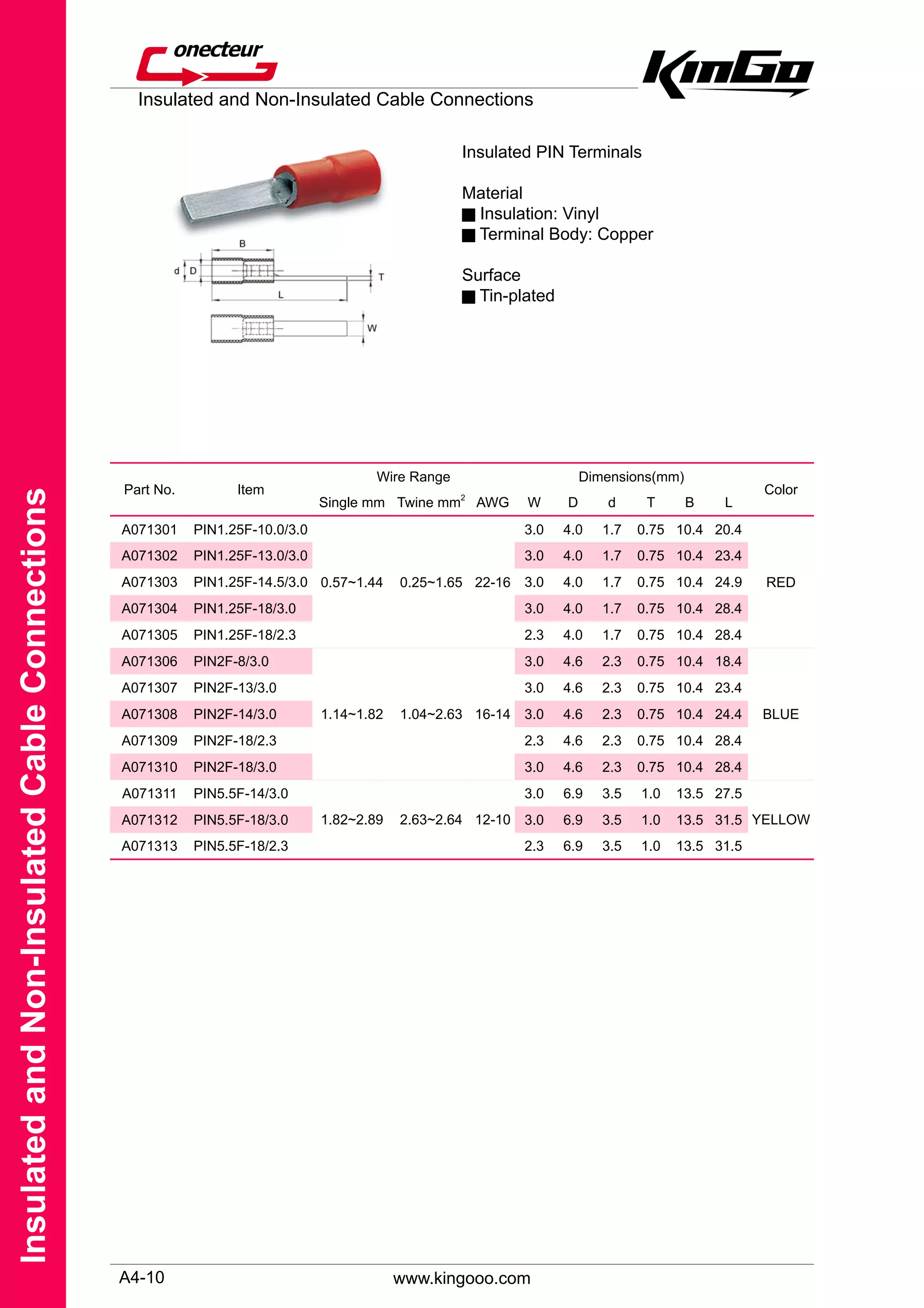KINGO - Conecteur - Insulated and Non-Insulated Cable Connections | PDF ...