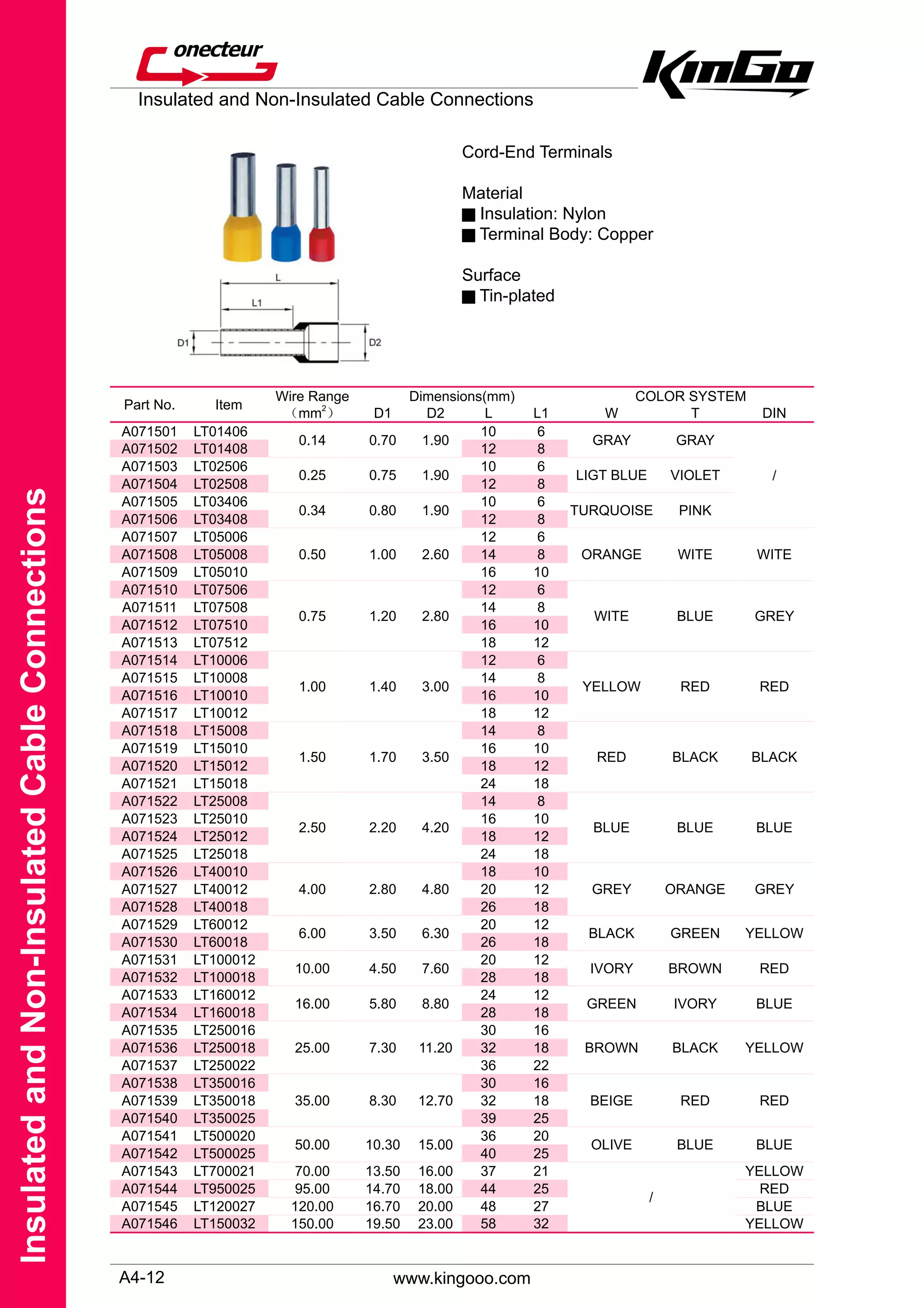 KINGO - Conecteur - Insulated and Non-Insulated Cable Connections | PDF ...