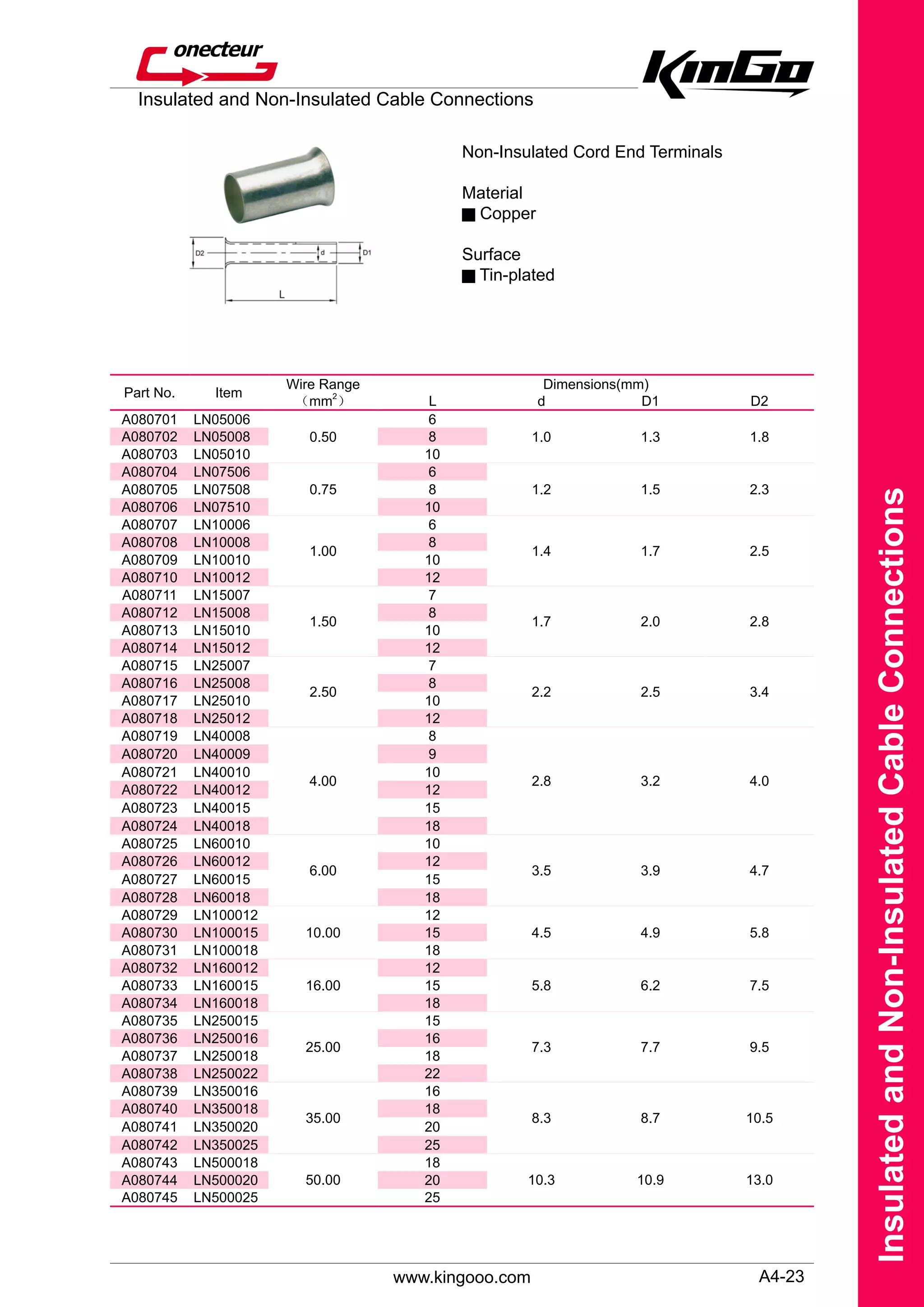 KINGO - Conecteur - Insulated and Non-Insulated Cable Connections | PDF ...